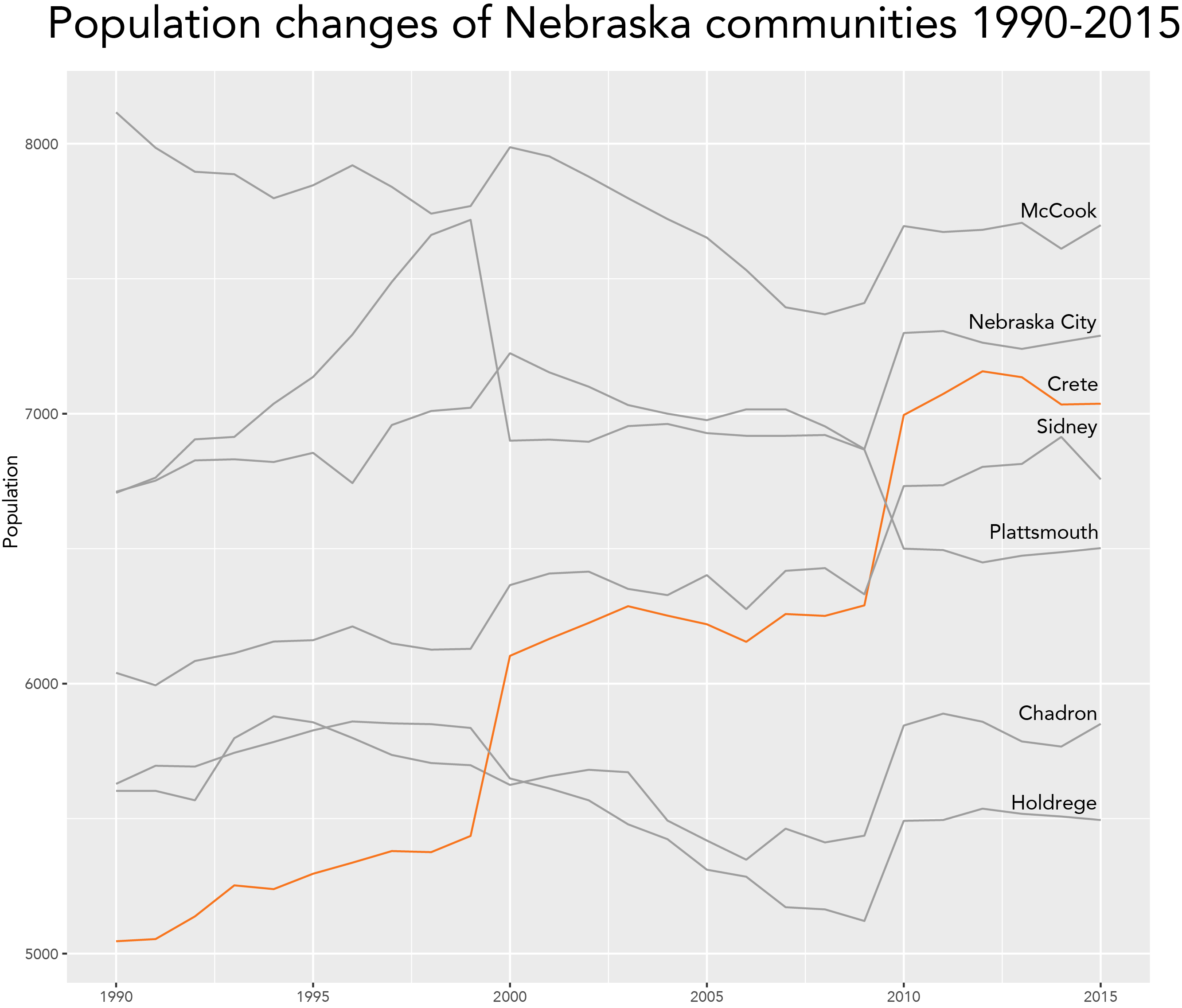 Crete's growing Latino population | JOUR 407/807