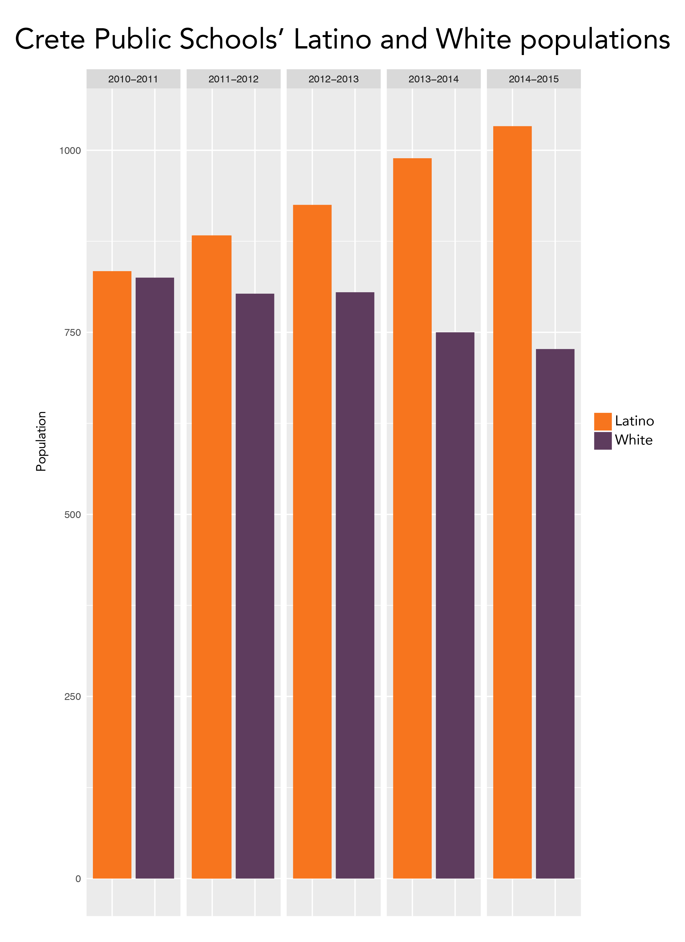 Crete's growing Latino population | JOUR 407/807